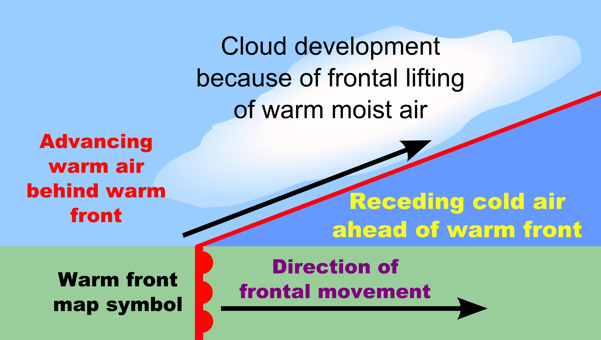 Cold Front Diagram
